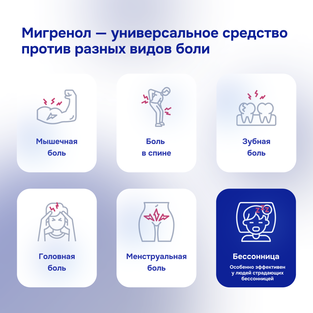 Мигренол ПМ таблетки покрыт.плен.об. 25 мг+500 мг 16 шт - купить, цена ...